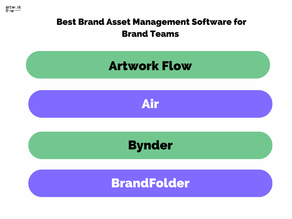 5 Best Brand Asset Management Software for Brand Teams